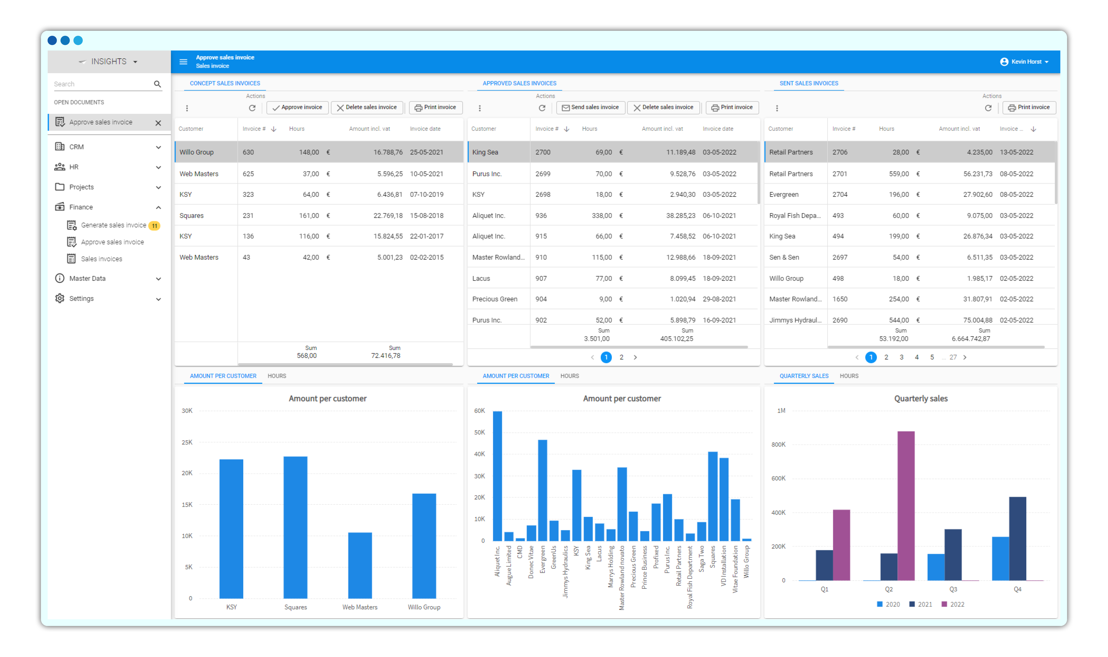 Thinkwise Platform overview